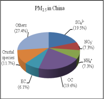 PMF源解析技术-CSDN博客
