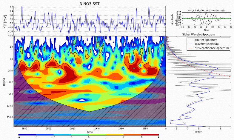 Python 小波matlab 小波功率谱andpython小波分析 Csdn博客