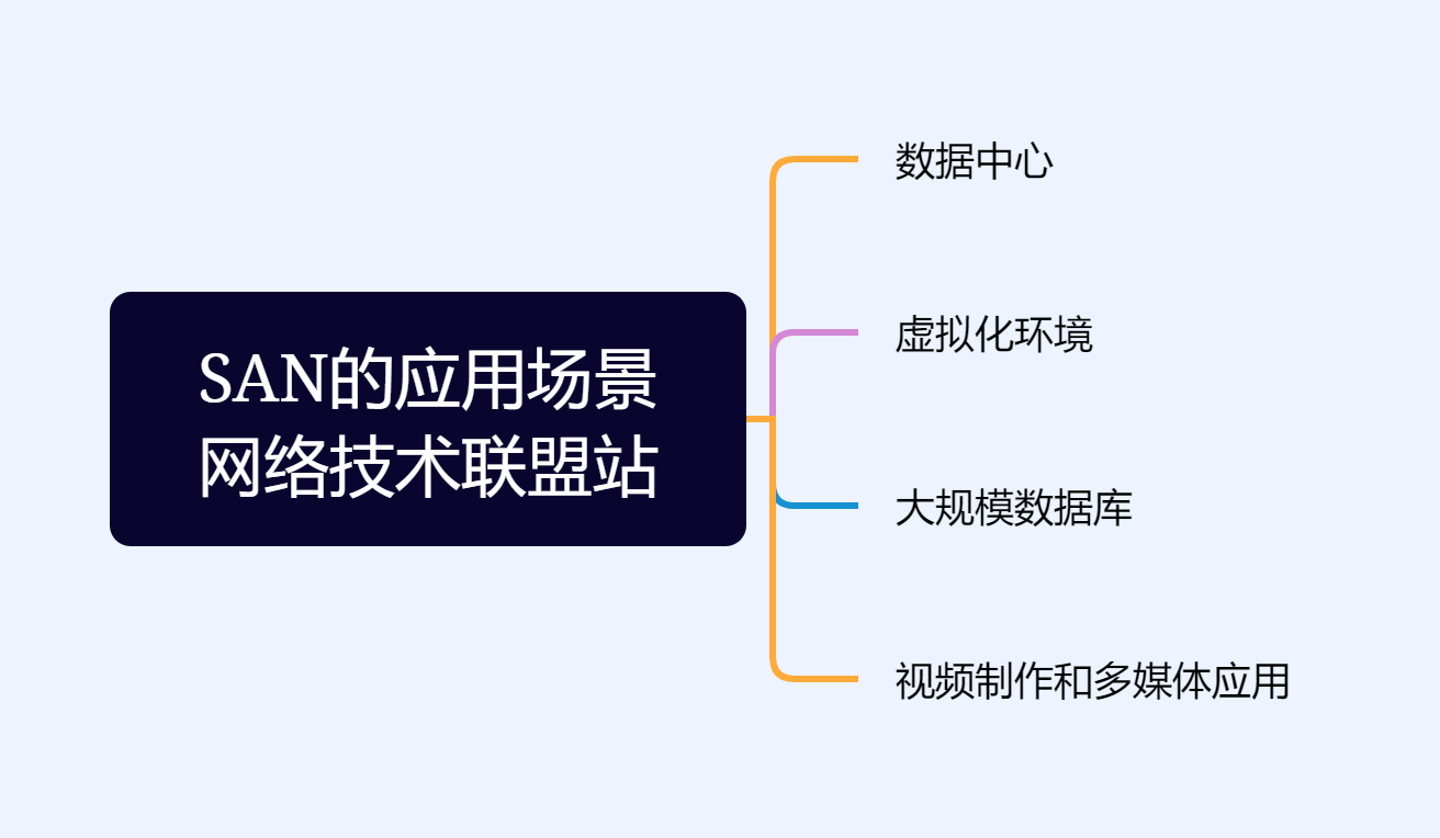 IT知识百科：什么是SAN和NAS？两者有啥区别？_nas san-CSDN博客