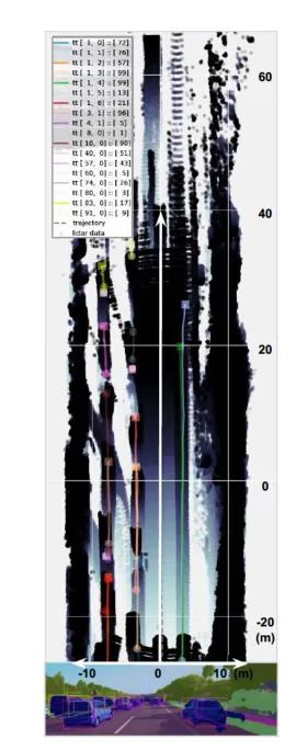 Complexer-YOLO：基于语义点云的实时三维目标检测与跟踪-CSDN博客