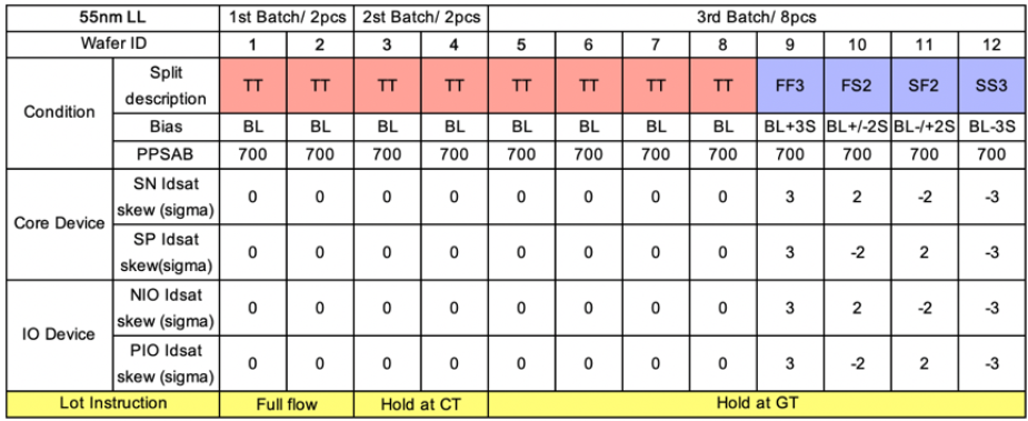 工艺角 Process Corner-CSDN博客