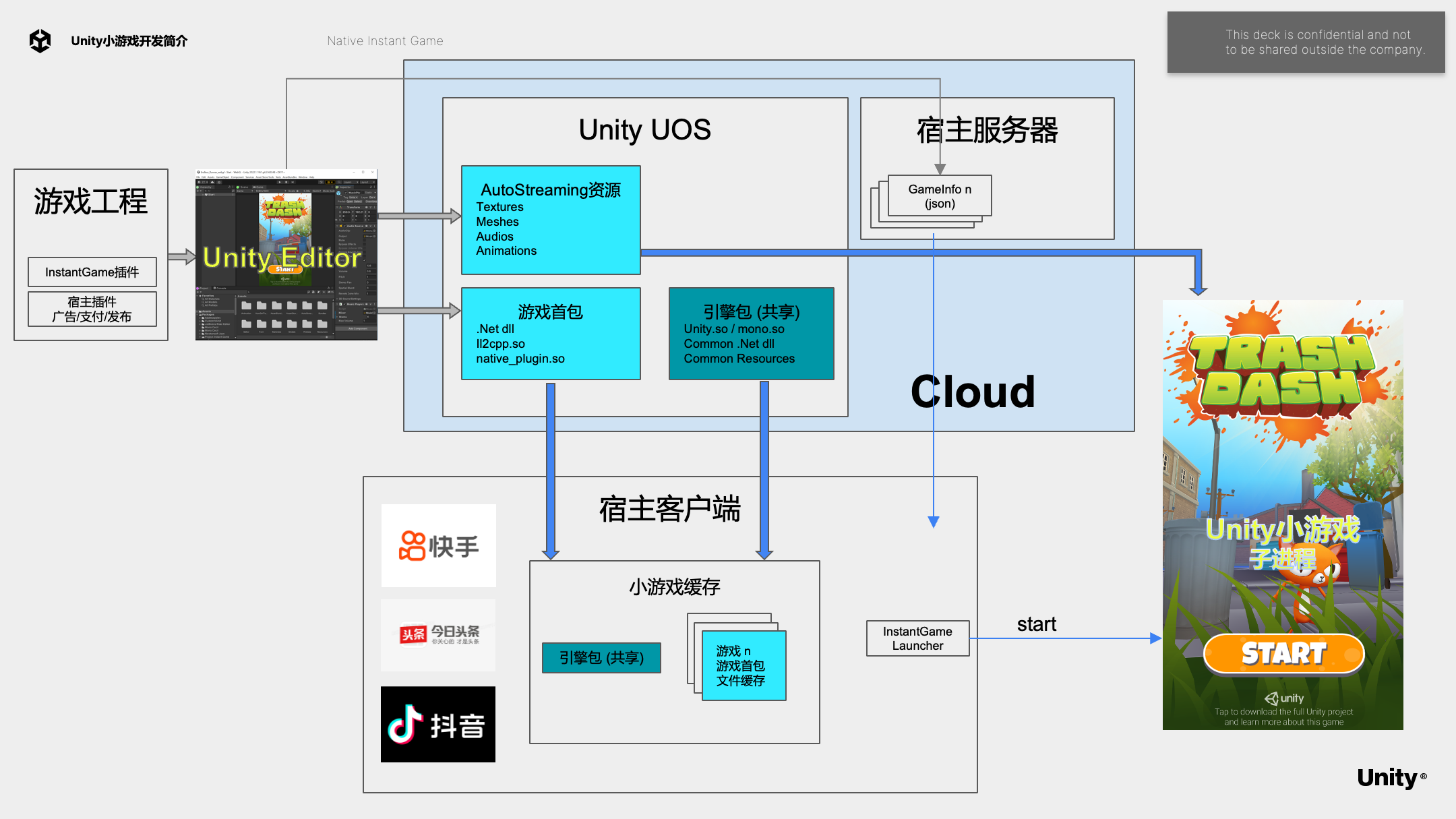 Unity Open Day 北京站-游戏专场：Unity 小游戏开发简介_unity_Unity官方开发者社区-Unity官方开发者社区