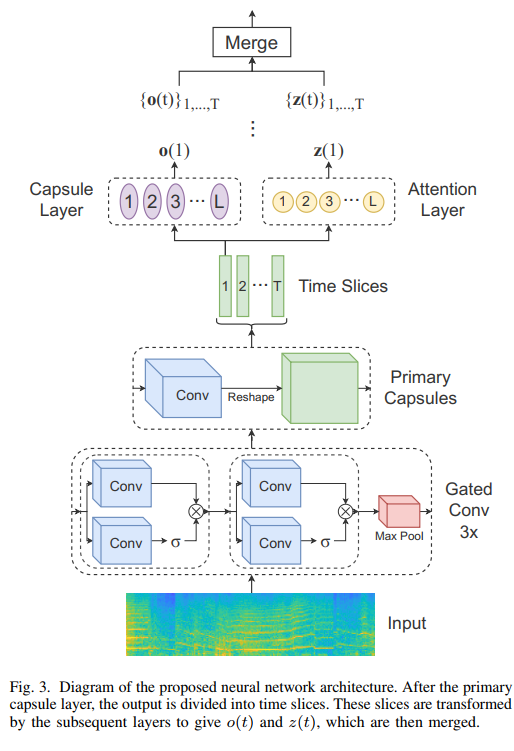Capsule Routing的总结，以及最近的应用和改进_efficient-capsnet: capsule network with self-atten-CSDN博客