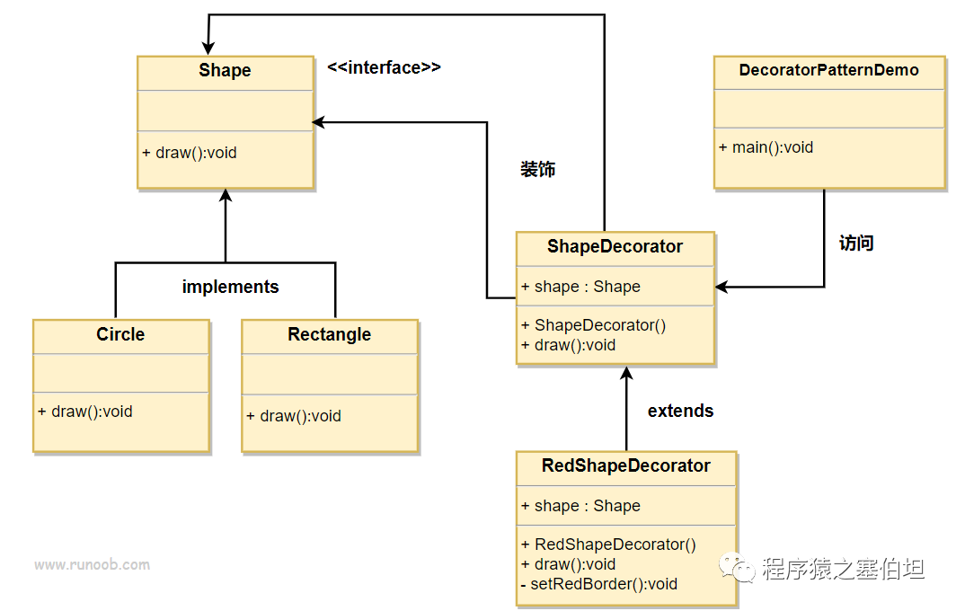 装饰器模式（Decorator Pattern）_装饰器模式(decorator pattern)-CSDN博客
