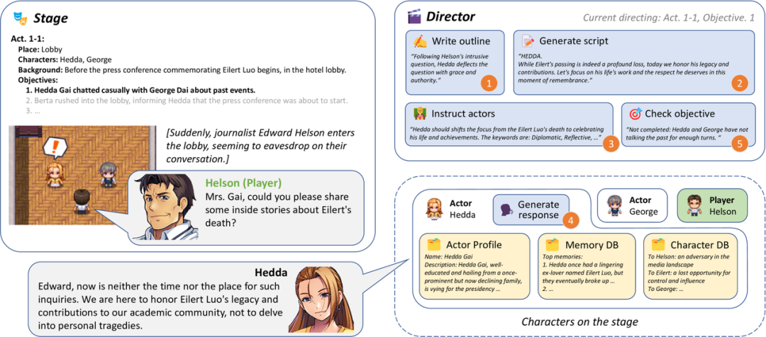 盘点ACL 2024 角色扮演方向都发了啥_llm 角色扮演 acl-CSDN博客