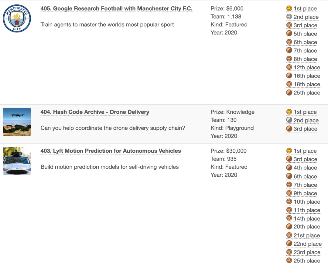 Kaggle所有竞赛开源方案和Top思路汇总，共426场竞赛！-CSDN博客