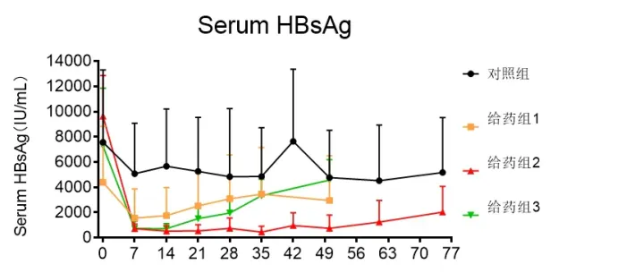HBV小鼠模型是一种持续HBV DNA pAAV/HBV1.2感染的非转基因模型_paav-saas-sh小鼠模型-CSDN博客