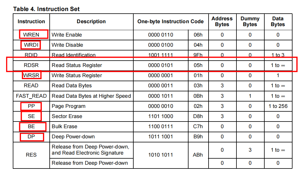 【fpga】spi读写flash闪存fpga控制flash青青子衿，秃在我心的博客 Csdn博客
