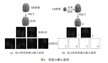 【图像融合】基于非下采样Contourlet变换nsct算法实现红外图像和可见光图像的融合matlab源码-CSDN博客