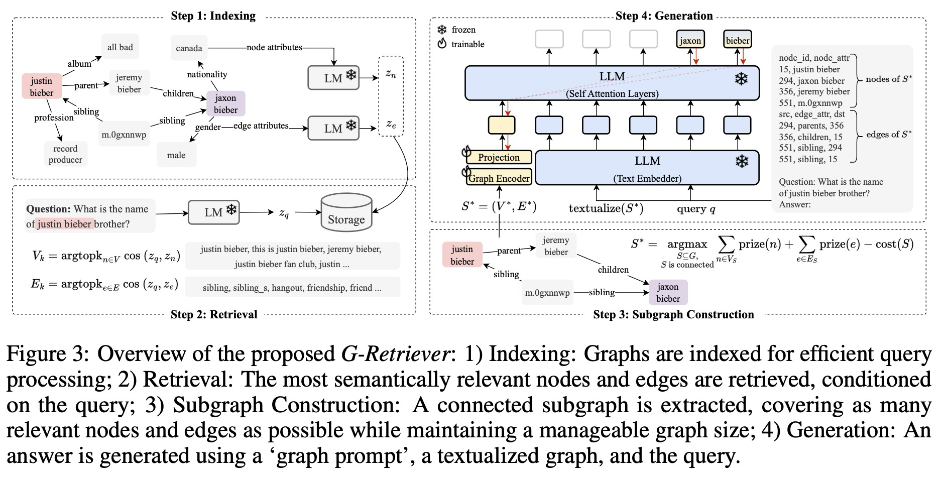 G-Retriever: Retrieval-Augmented Generation for Textual Graph Understanding and ...