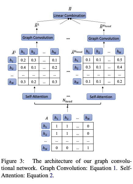 ACL2021 | 一种巧妙解决NER覆盖和不连续问题的方法-CSDN博客