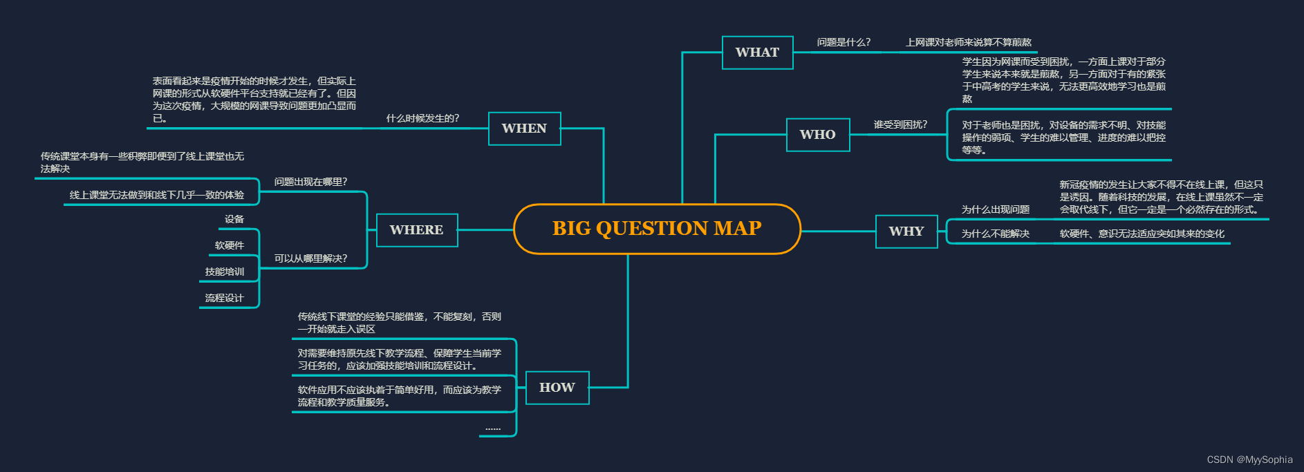 要解决问题，先描述问题：5W1H 。_5w1h描述问题-CSDN博客
