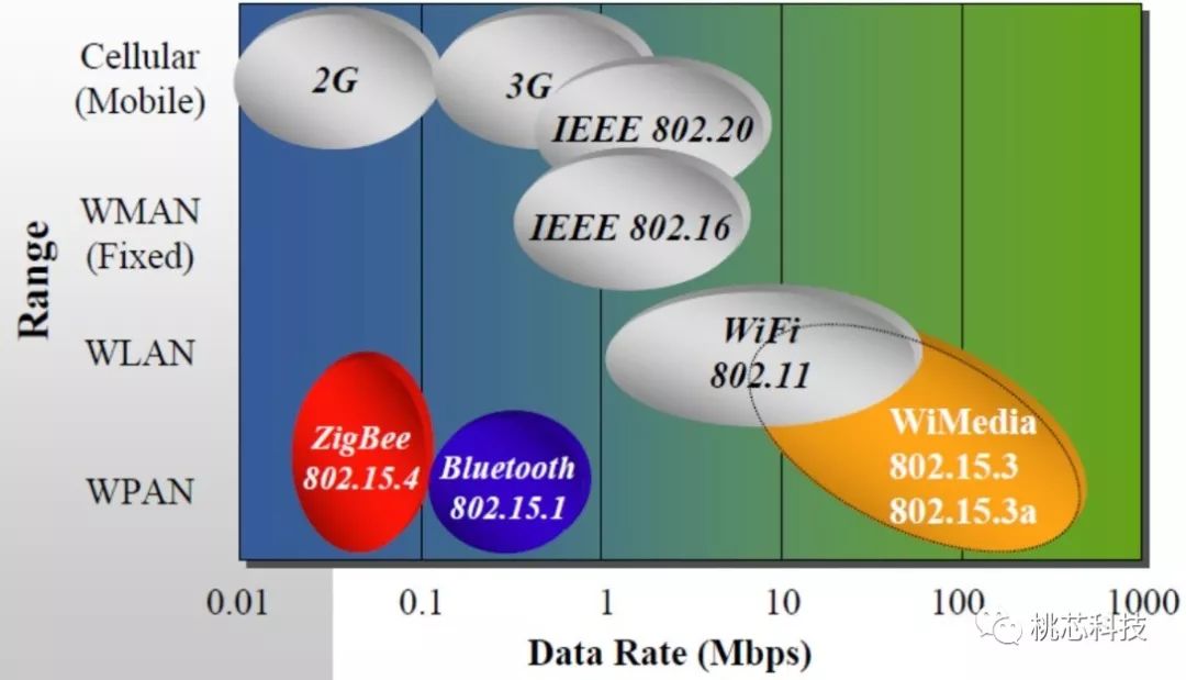关于UWB的一些科普-CSDN博客