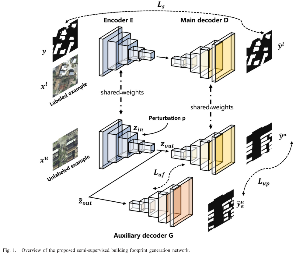 半监督语义分割论文学习记录_低熵的像素(可靠像素-CSDN博客