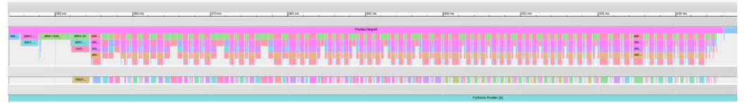 网络推理 | PyTorch vs LibTorch：谁更快？-CSDN博客