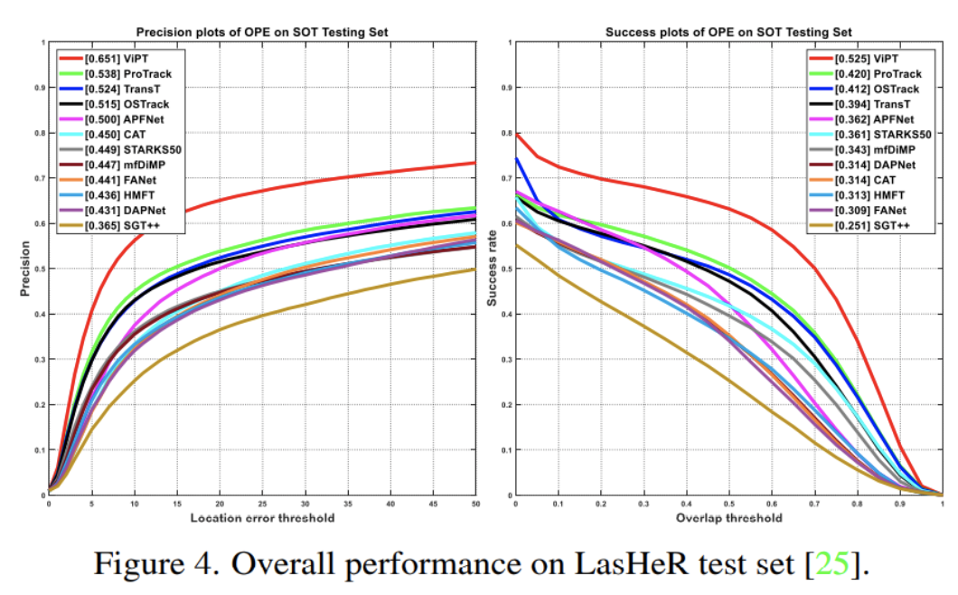 CVPR'23｜ViPT：多模态单目标跟踪算法新SOTA！-CSDN博客