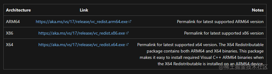 【vue3+node+mysql】从开发到部署上线 _vue3 mysql-CSDN博客