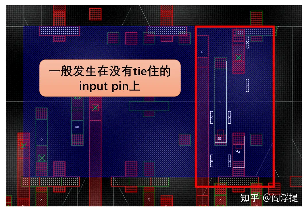 Innovus+ICC2对比7nm工艺的后端实现_icc innovus-CSDN博客