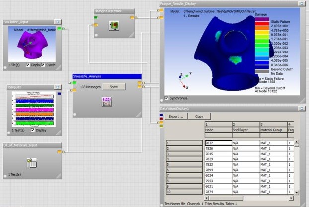 疲劳测试分析软件,ANSYS nCode DesignLife高级疲劳耐久性分析_ANSYS仿真工具_其他软件_工业软件_安世亚太...-CSDN博客
