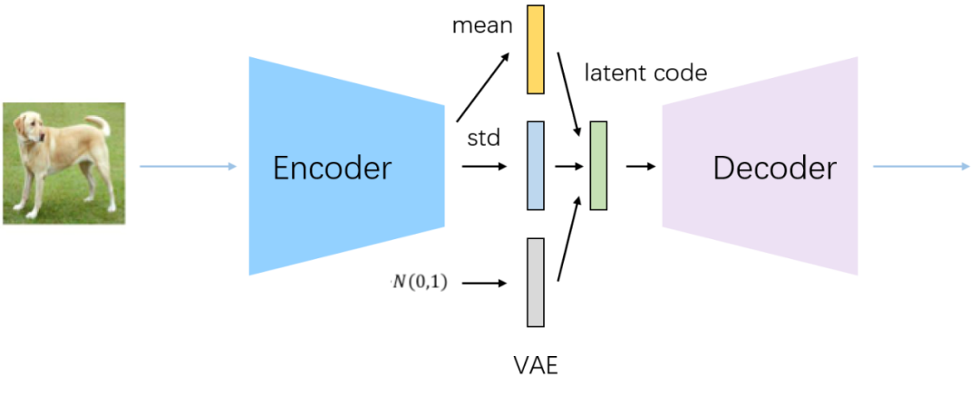 【论文阅读】Auto-Encoding Variational Bayes-CSDN博客