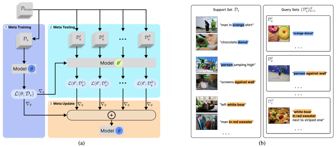 字节跳动CVPR 2023论文精选来啦（内含一批图像生成新研究）-CSDN博客