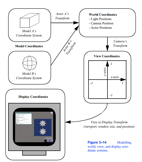 vtk教程第三章 计算机图形学入门-CSDN博客