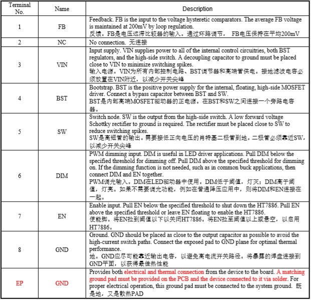 MP9486/HT7886 100V输入3.5A输出DC-DC降压IC产品介绍-CSDN博客
