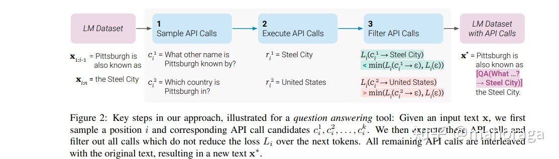 大语言模型学习--P1-CSDN博客