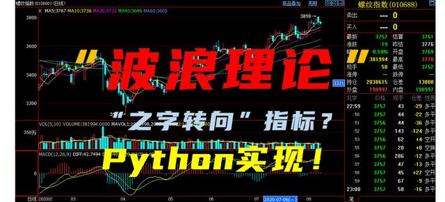Python 波浪python量化,波浪理论的量化如此简单,“之字转向”的妙用 Csdn博客 1075