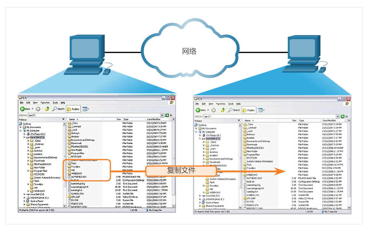 ITN网络课程笔记（十五）_在什么样的网络模型中使用 edonkey、emule、bittorrent、比特币和 lionsha-CSDN博客
