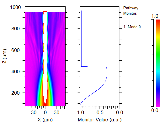 基于Rsoft的Beamprop模块进行光电子自聚焦透镜设计-CSDN博客