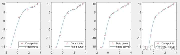 hermite插值_MATLAB学习笔记14-曲线拟合与插值-CSDN博客