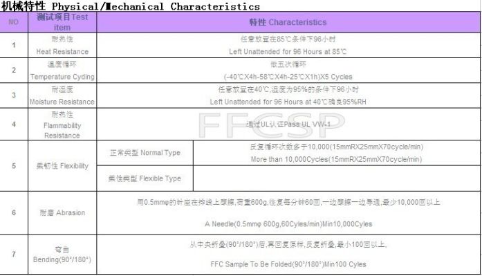 电子工程师应熟知的ffc与fpc的相同点和区别？_fcc和ffc的区别-CSDN博客