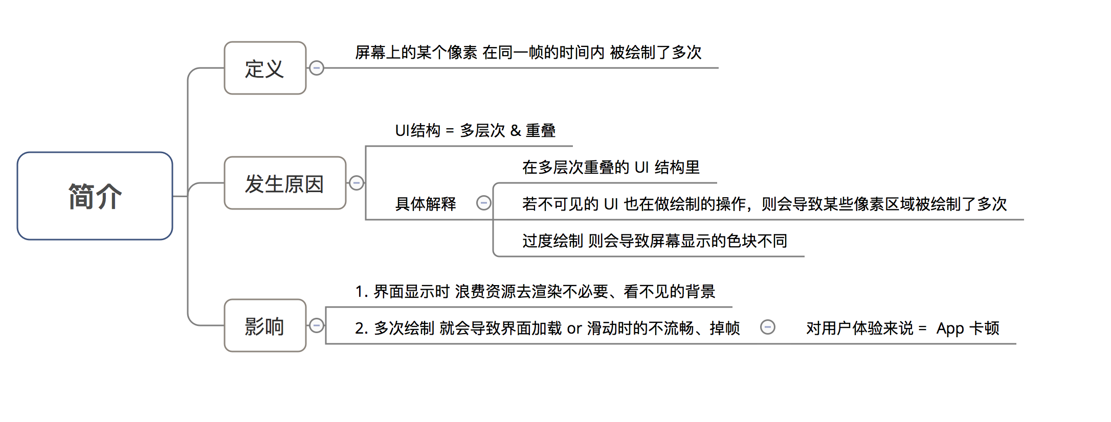 Android性能优化：手把手带你全面了解绘制优化_android性能优化:手把手带你全面了解 绘制优化-CSDN博客
