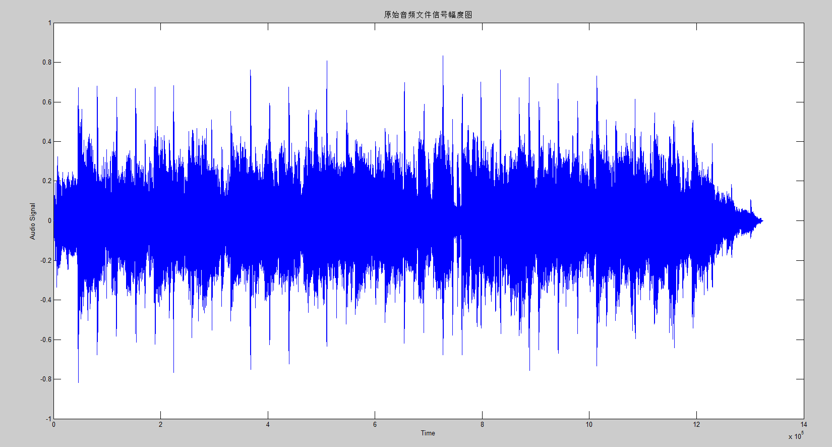matlab读取wav音频文件_Matlab音频信号的基本处理与分析-CSDN博客