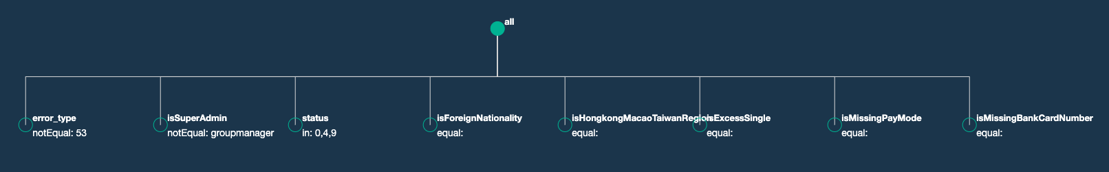 浅谈规则引擎在前端的应用_json-rules-engine-CSDN博客