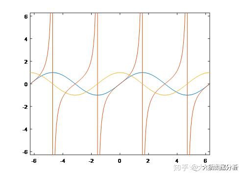 Matlab Plot线型matlab在作图中的应用 Csdn博客