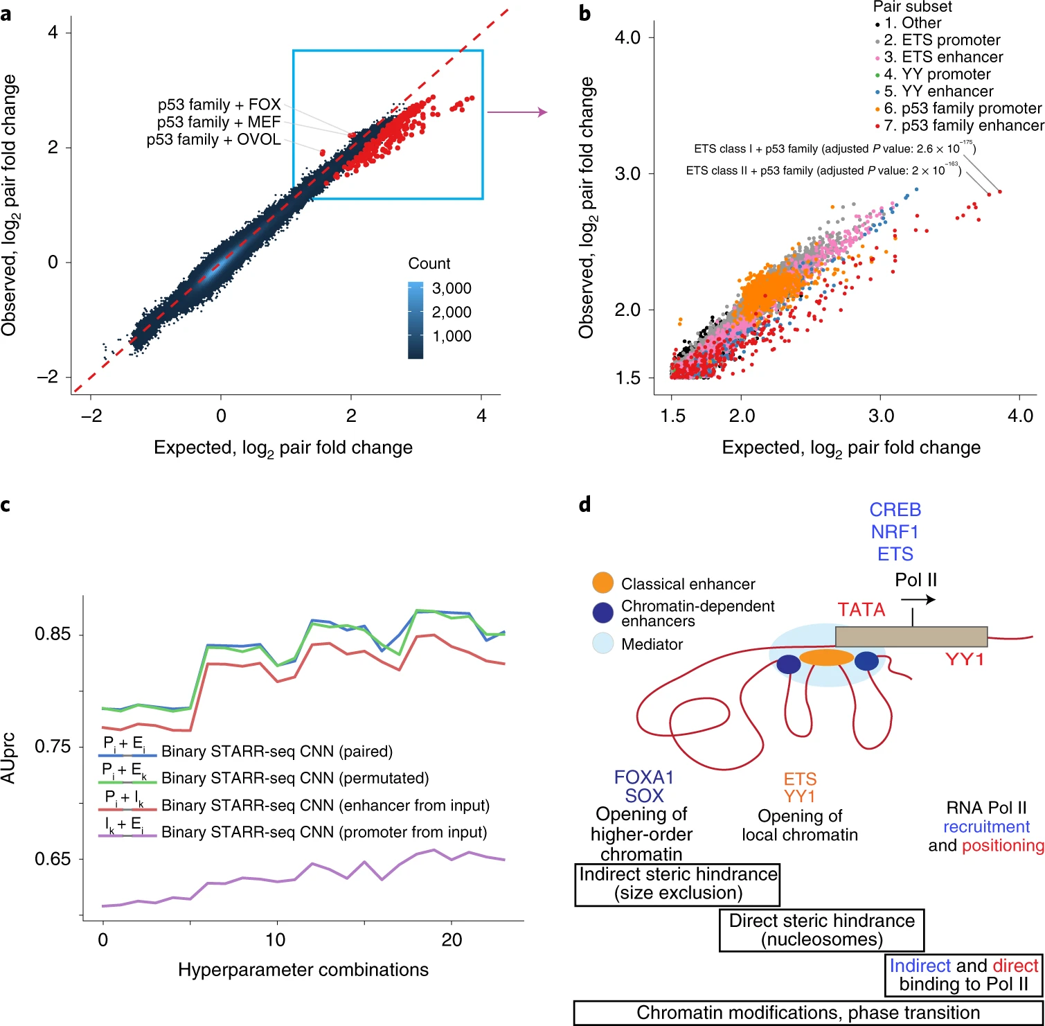 本周最新文献速递20220227_starr-seq-CSDN博客