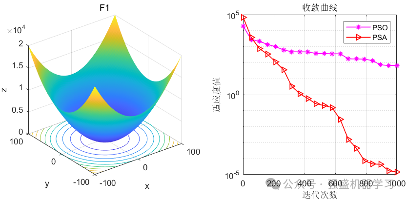 PID搜索算法(PSA)-SCI一区新算法-公式原理详解与性能测评 Matlab代码免费获取_psa算法-CSDN博客