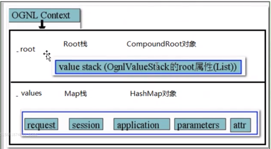 深入解析Struts2中的OGNL表达式及其强大功能-CSDN博客