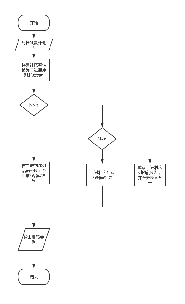 13折线a律编码译码输出算术编码的python实现 Csdn博客