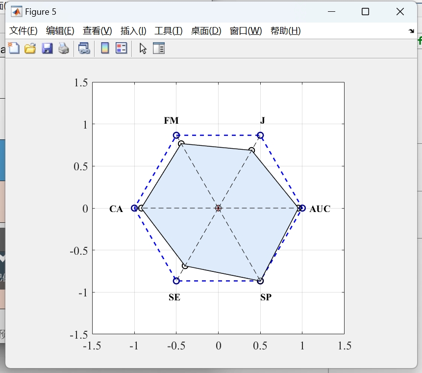 基于深度混合核极限学习机DHKELM的数据多特征分类预测 Matlab (多输入单输出)-CSDN博客