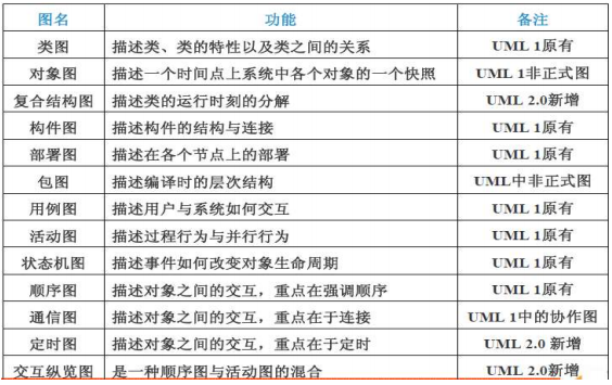 软件系统分析与设计考试重点、复习指导及复习笔记汇总结社分为哪两大类 Csdn博客