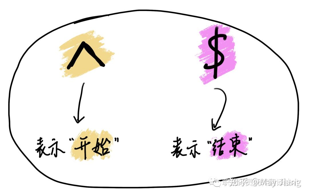 计算机辅助翻译工具（CAT）中的正则表达式应用（职业译员必备技能）_正则表达式翻译工具_Yvonne_RED的博客-CSDN博客