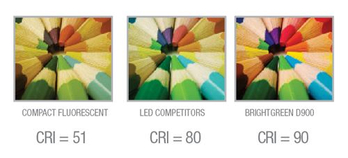 cie规定的标准光源_光源的“显色指数CRI”对物体颜色产生的影响有多大？-CSDN博客