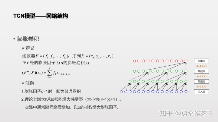 残差网络ppttcn 时间卷积网络 Csdn博客