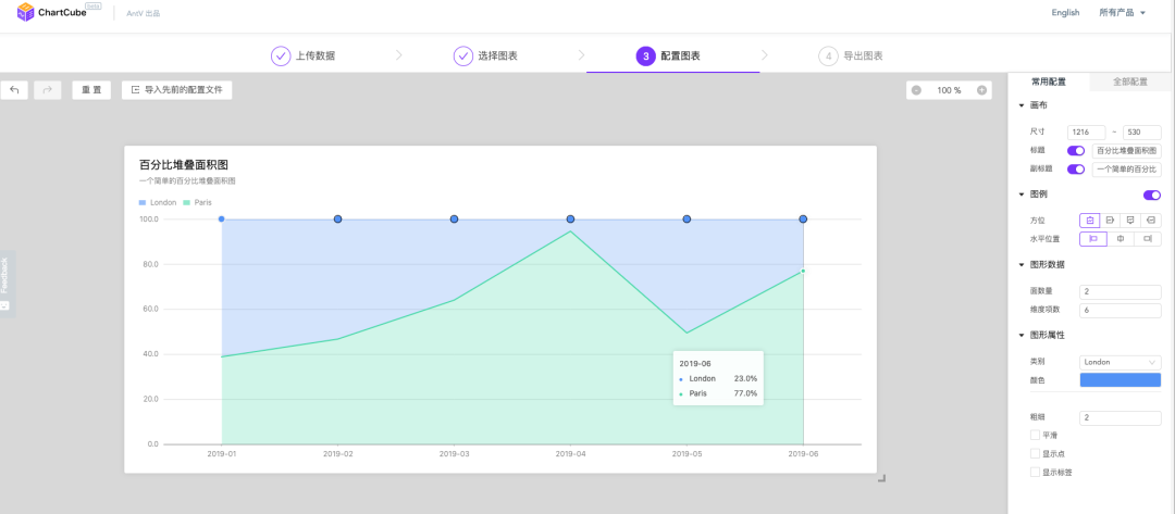 收藏 | 推荐15个数据可视化图表绘制网站_chiplot官网-CSDN博客