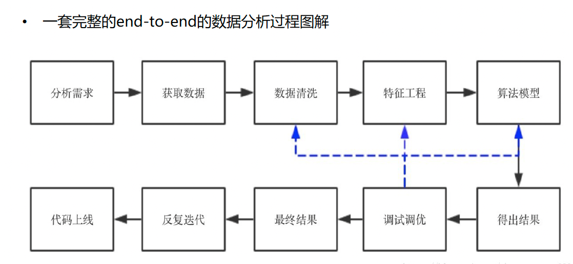 数据预处理和特征选择论文里的51 数据预处理52 特征选择 53 数据探索与数据分析 54 基于xx的模型 Csdn博客
