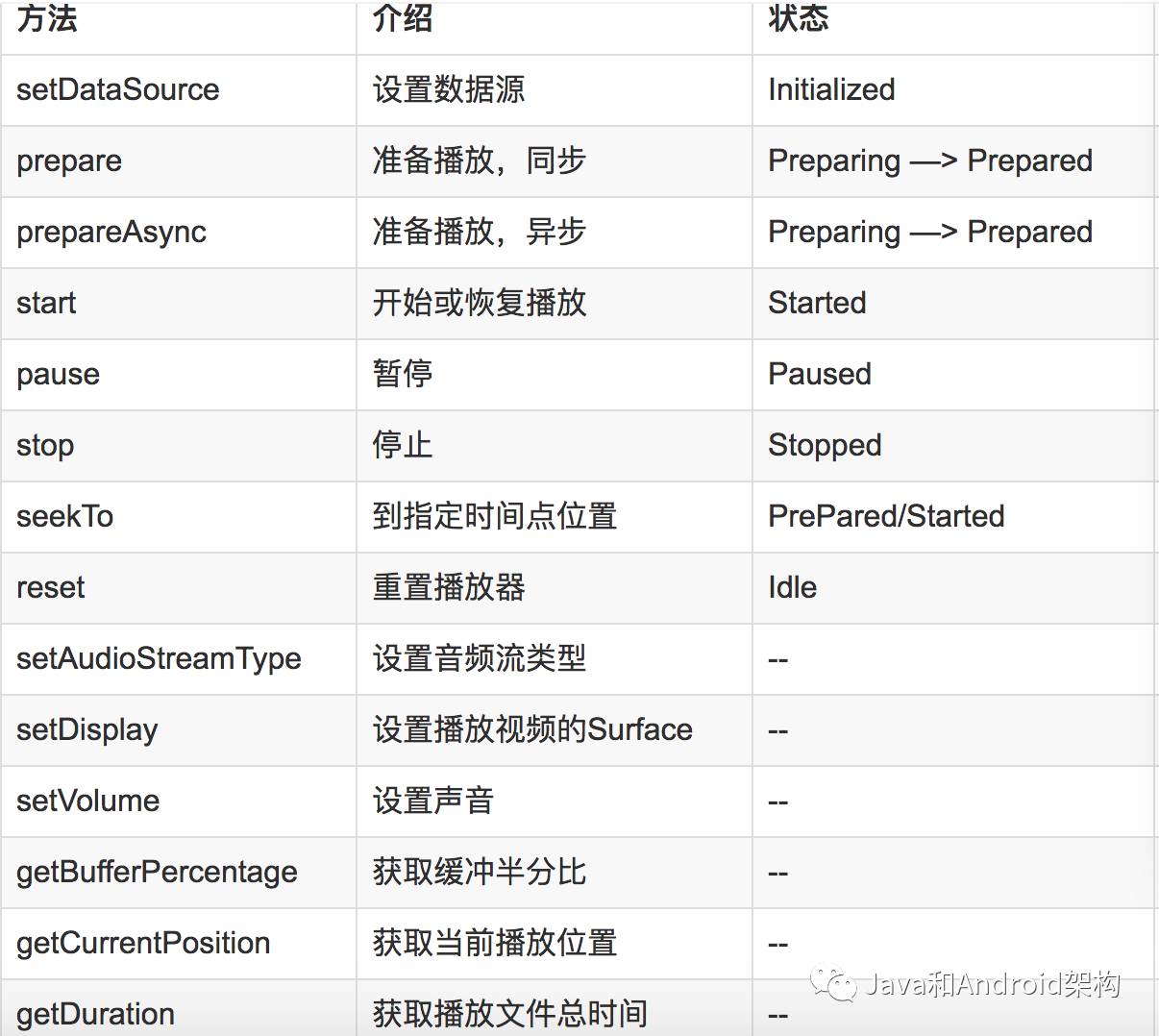 android 播放器封装,Android视频播放最全总结：MediaPlayer+TextureView封装一个完美实现全屏、小窗视频播放器，附项目源码...-CSDN博客