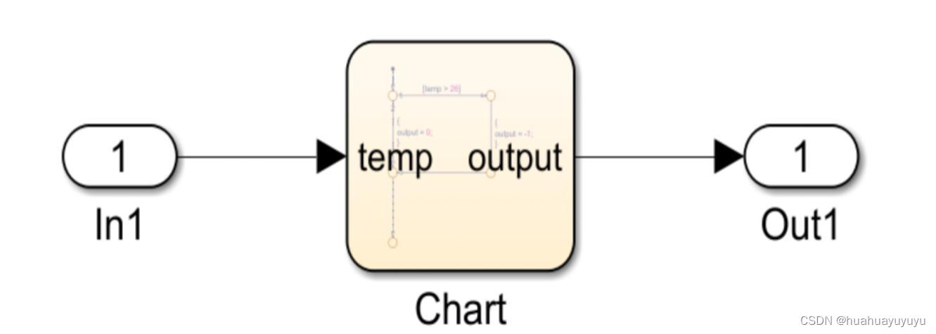 Statflow入门_stateflow入门-CSDN博客
